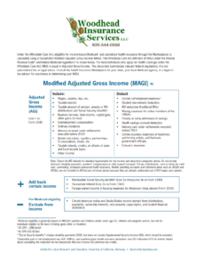 How to calculate MAGI - Woodhead Insurance
