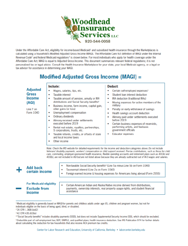 How to calculate MAGI - Woodhead Insurance